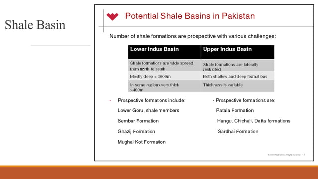 Stratigraphy and petroleum prospect of Lower Indus Basin | PPTX