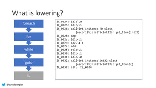 Lowering in C#: What really happens with your code?, from NDC Oslo 2019 | PPT