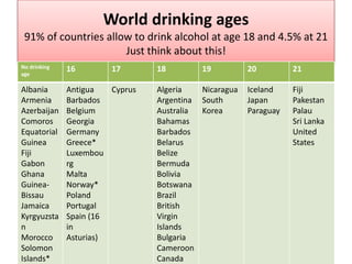 Lowering the drinking age | PPTX
