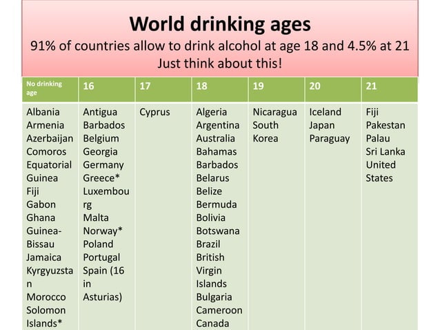 Lowering the drinking age | PPTX | Alcoholic Beverages | Food & Drink