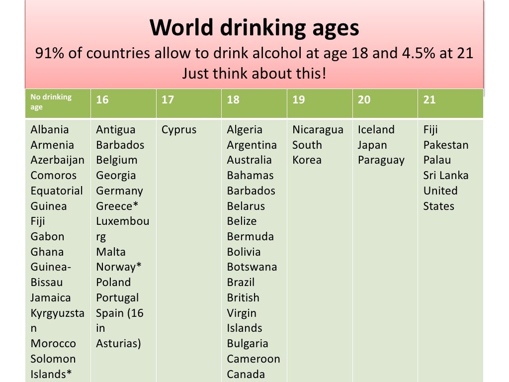 Lowering The Drinking Age