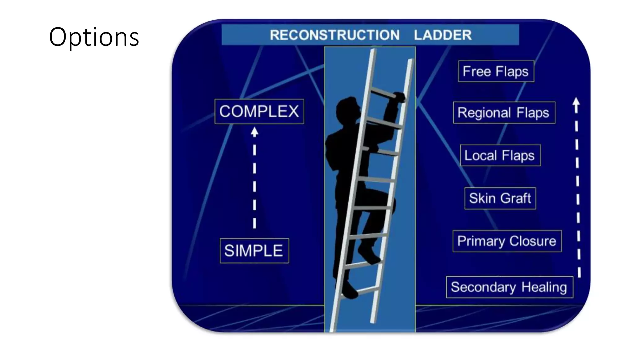 Lower leg defect reconstruction | PPTX
