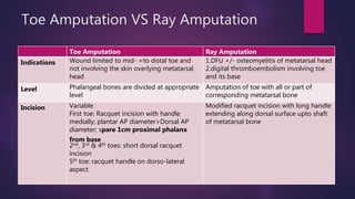 Lower limb amputations | PPTX