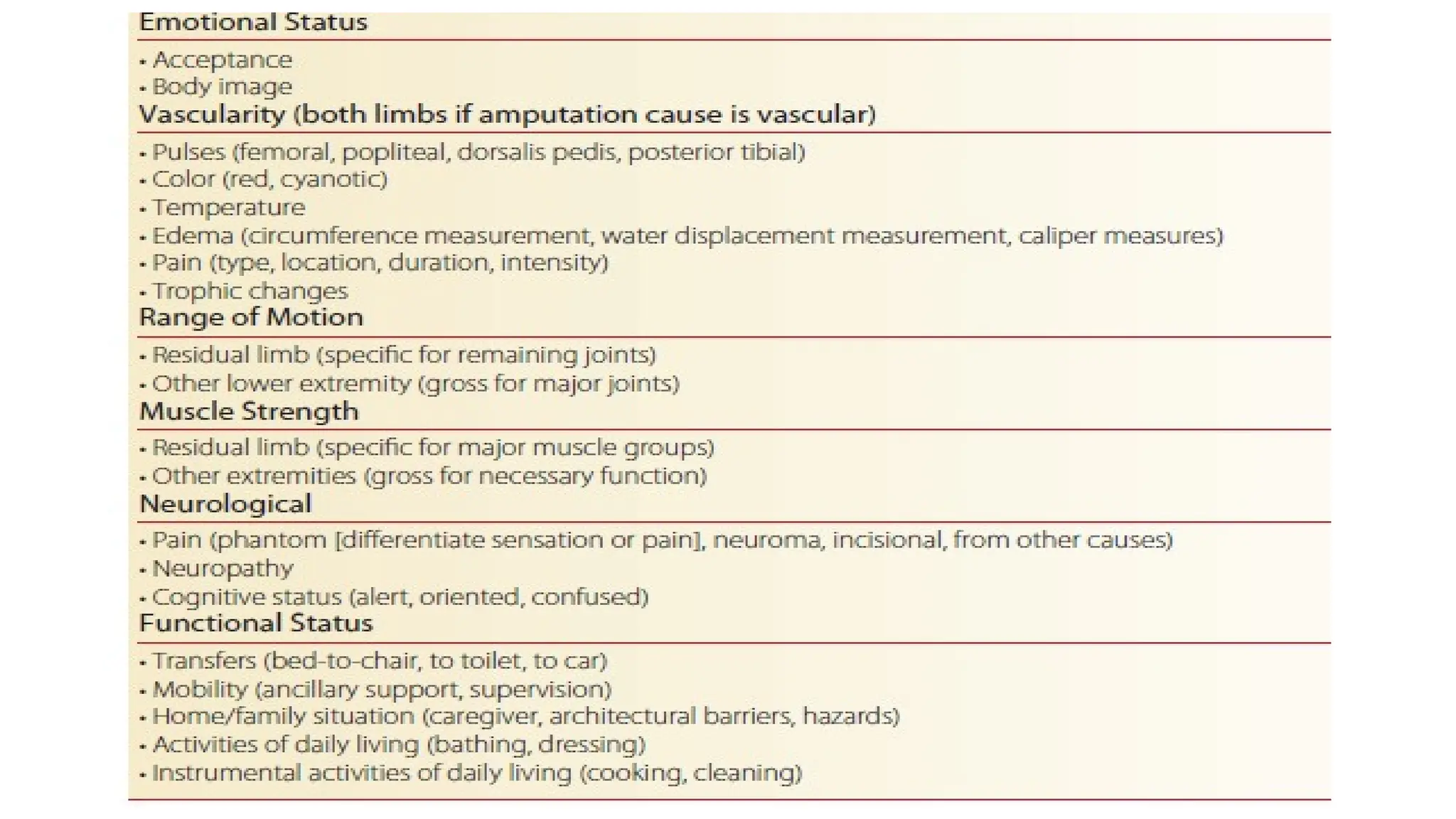 LOWER LIMB AMPUTATION Amputation is the surgical removal of a limb or ...