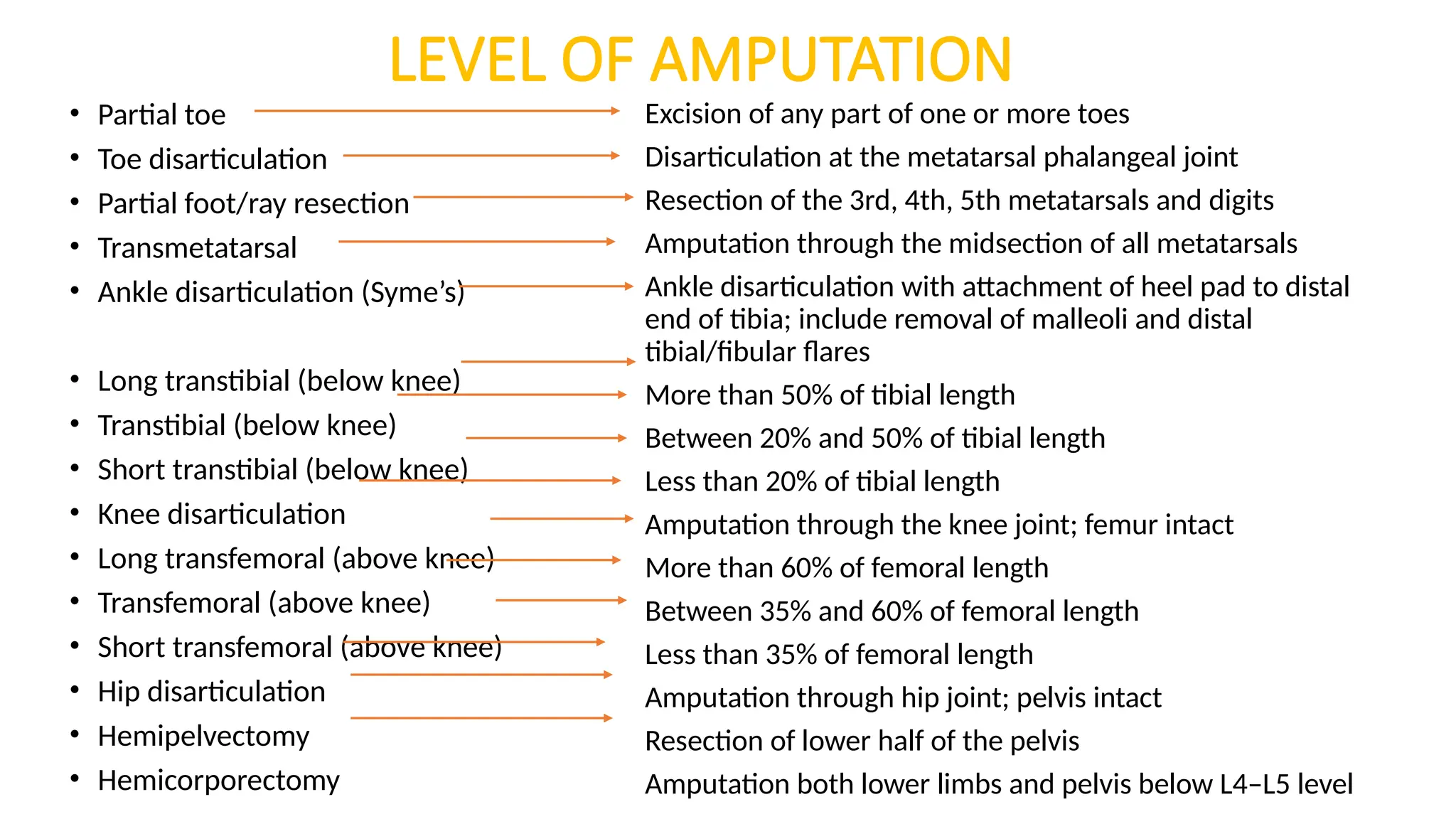 LOWER LIMB AMPUTATION Amputation is the surgical removal of a limb or ...