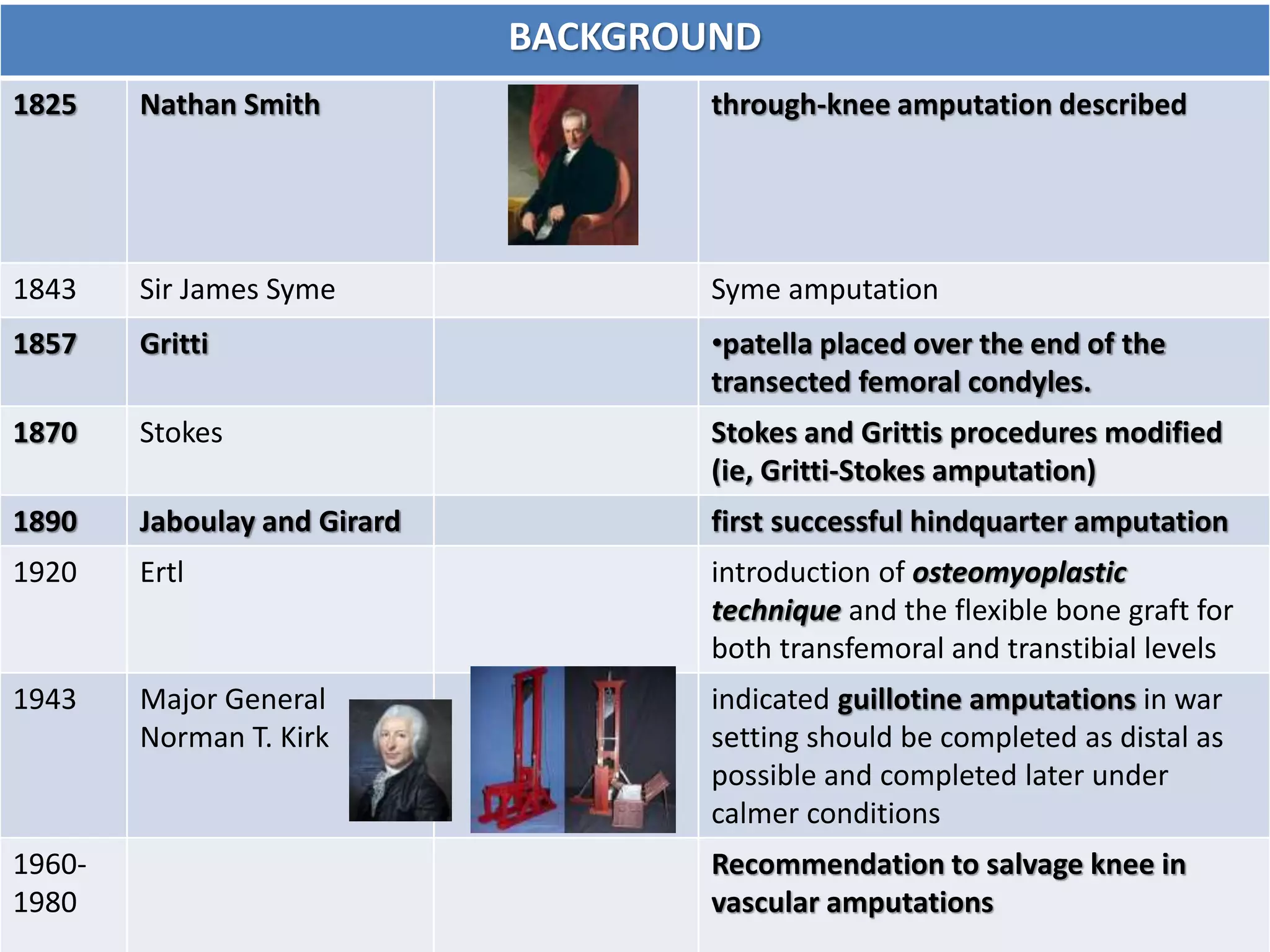 Lower Limb Amputations (Part I) | PPTX