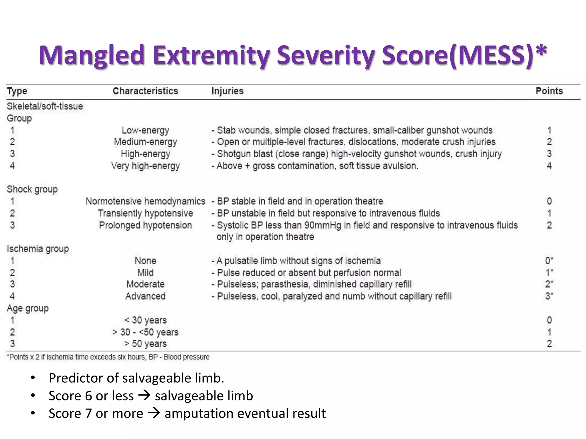 Lower Limb Amputations (Part I) | PPTX