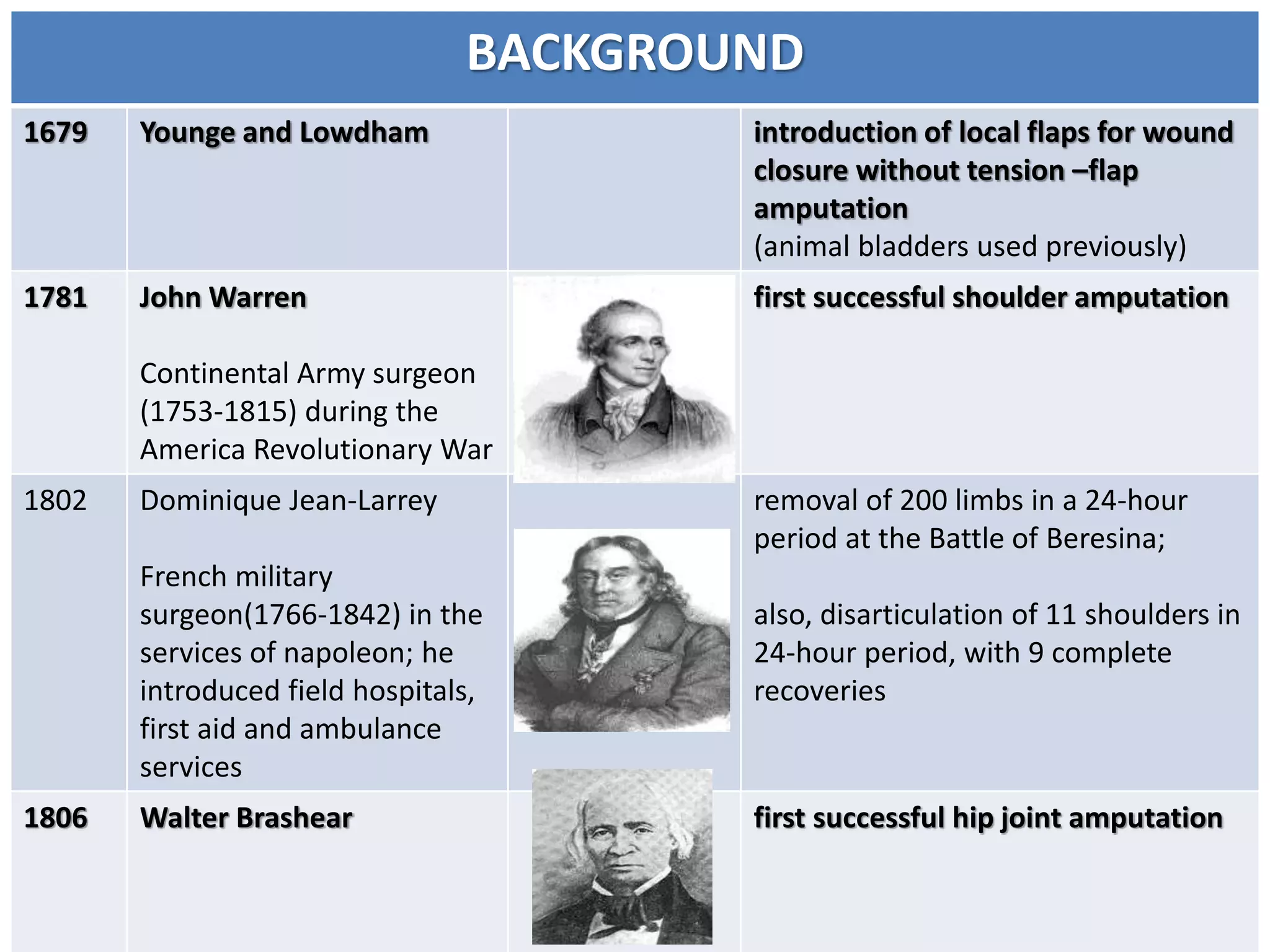 Lower Limb Amputations (Part I) | PPTX