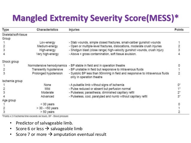Lower Limb Amputations (Part I)