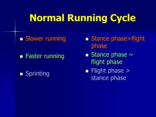 Lower Limb Biomechanics.ppt