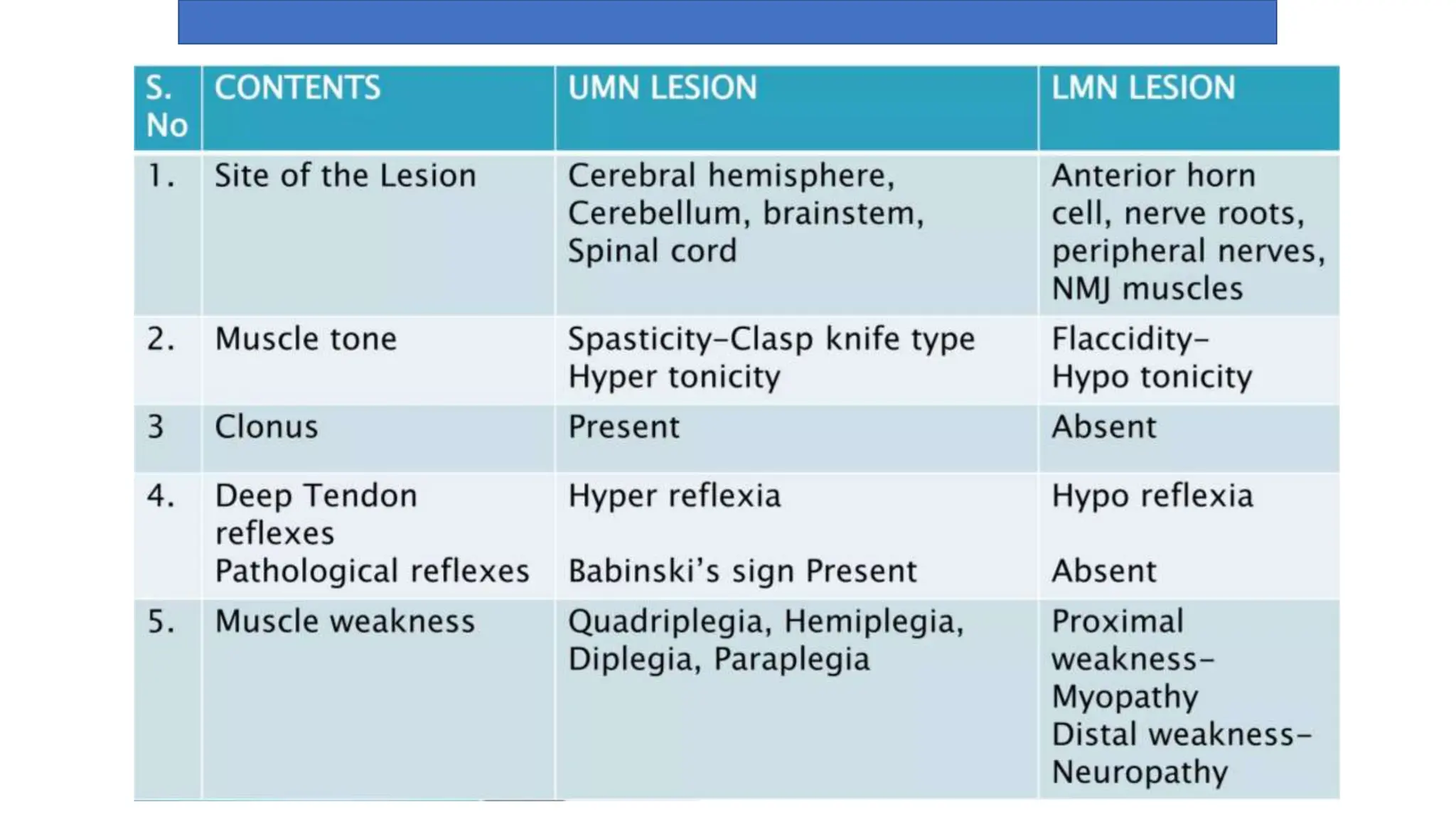 LOWER LIMB EXAMINATION.pptxThe neurologic examination is typically ...