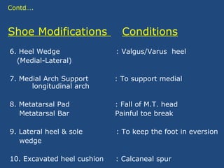 Lower Limb Orthotics - Dr Rajendra Sharma | PPT