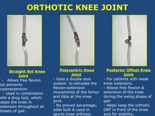 Lower Limb Orthotics - Dr Rajendra Sharma | PPT