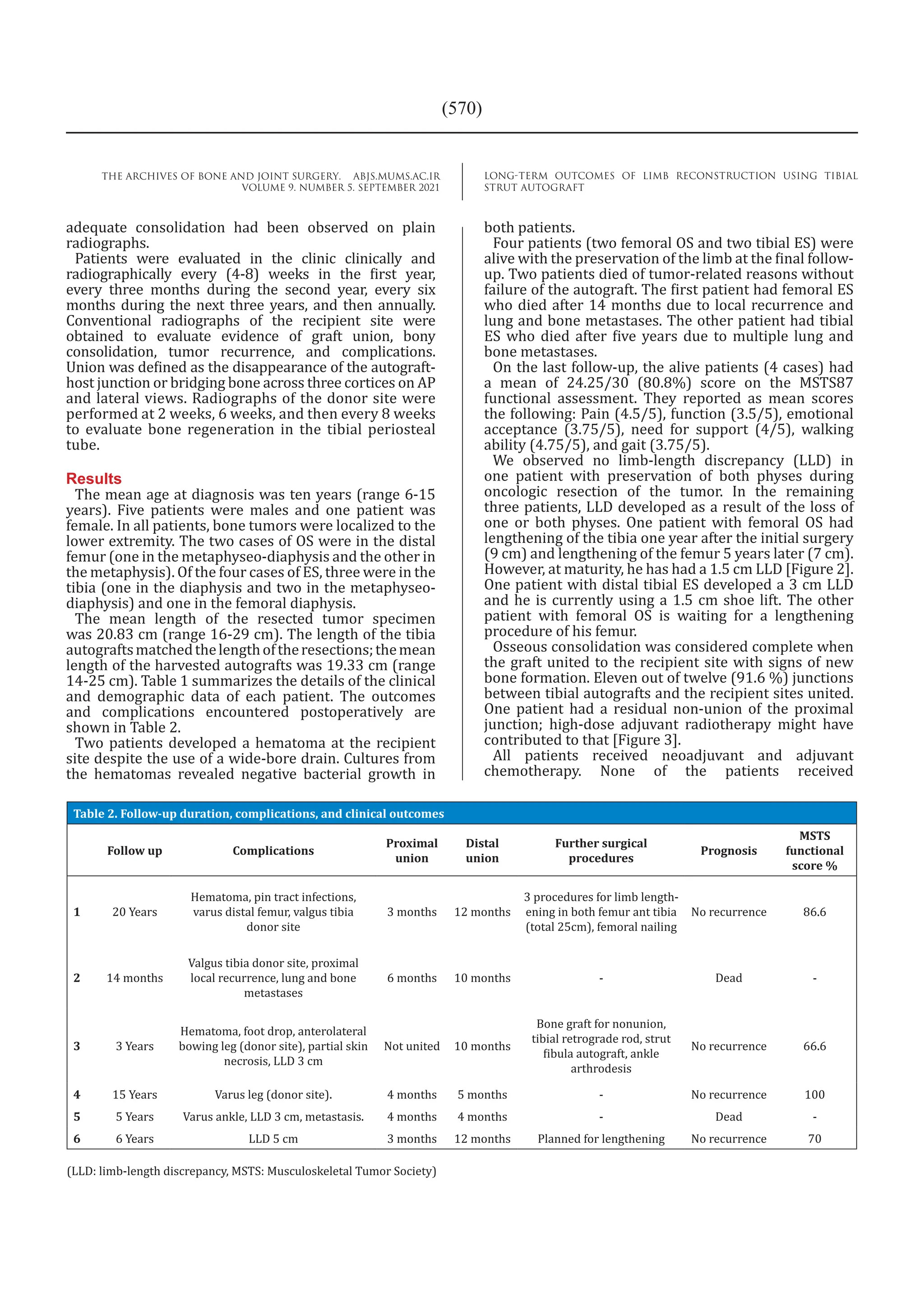 Lower Limb Reconstruction Using Tibial Strut.pdf | Bone and Joint ...