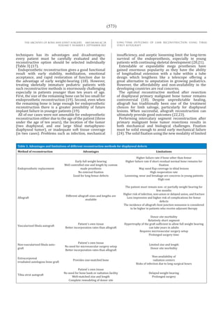 Lower Limb Reconstruction Using Tibial Strut.pdf