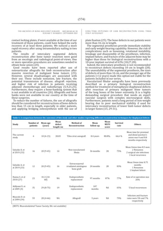 Lower Limb Reconstruction Using Tibial Strut.pdf | Bone and Joint Conditions | Diseases and ...