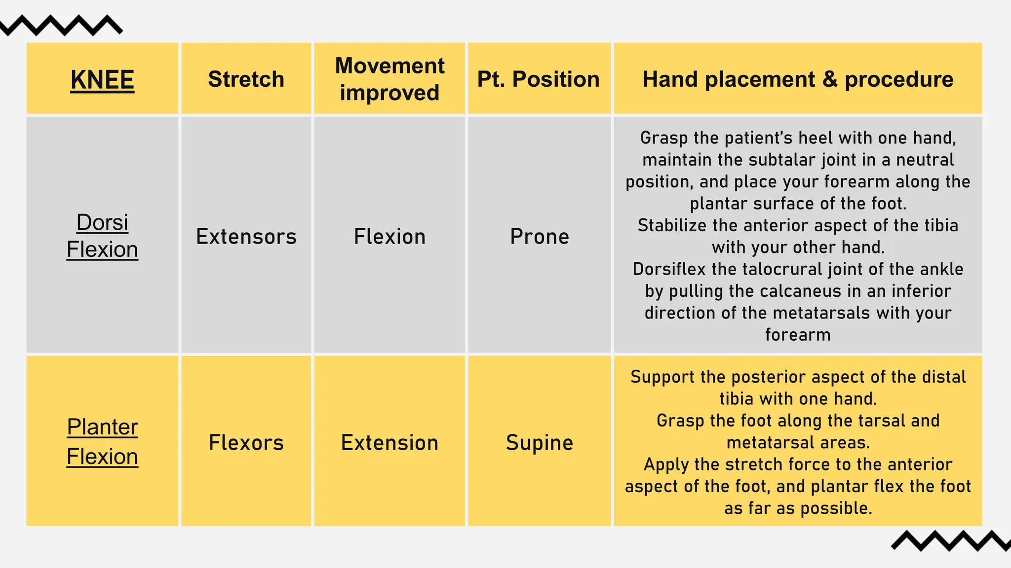 Lower Limb Stretching (1).pdf flexio n | PPT