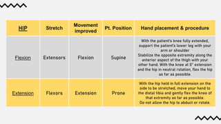 Lower Limb Stretching (1).pdf flexio n | PPT