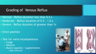Lower_Limb_Venous_Ultrasound Imaging_2018.pdf