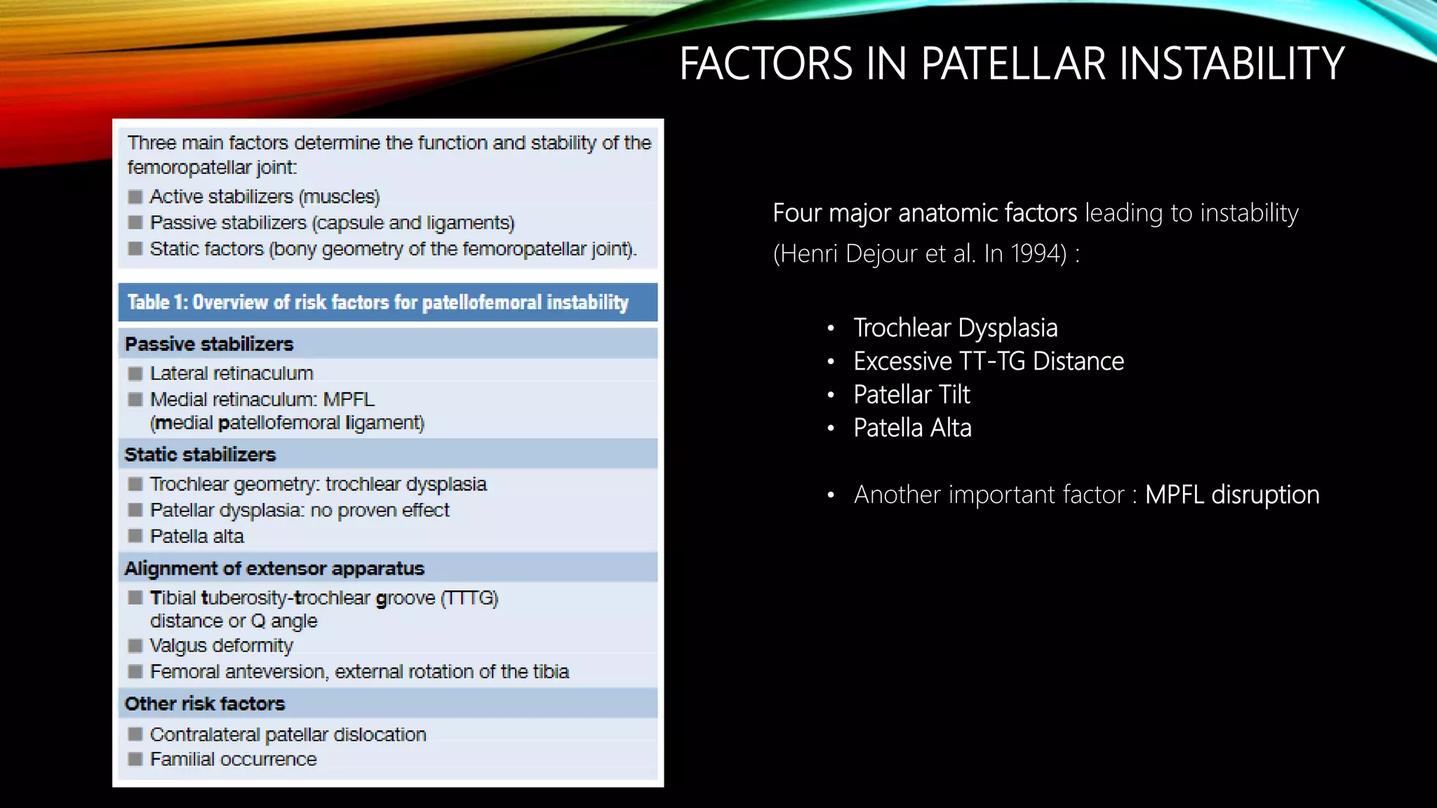 Lower Patellofemoral Instability | PPTX