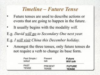 Lower pri timeline | PPT