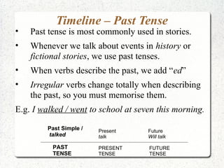 Lower pri timeline | PPT