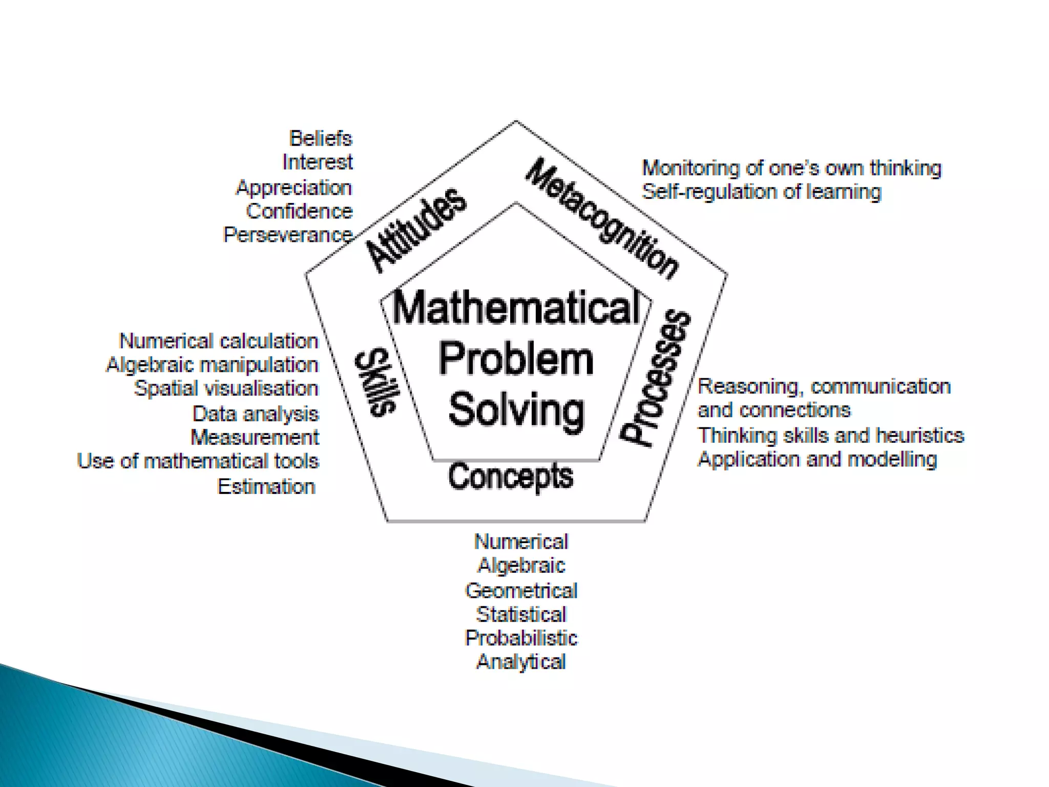 Lower Primary Maths Problem Solving | PPT