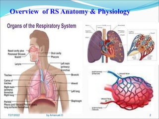 Lower Respiratory Disorders 2021 updated.ppt
