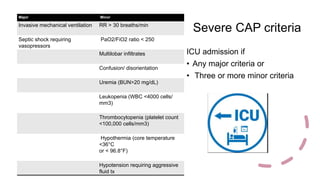 Lower Respiratory Infections (Pneumonia).pptx