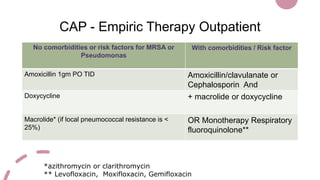 Lower Respiratory Infections (Pneumonia).pptx