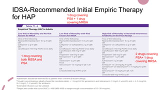 Lower Respiratory Infections (Pneumonia).pptx