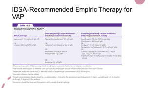 Lower Respiratory Infections (Pneumonia).pptx