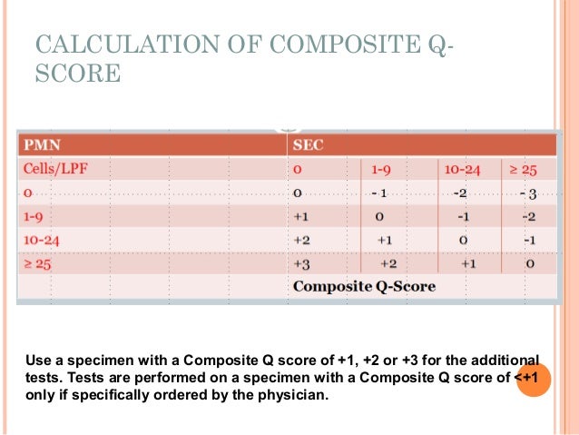 Laboratory diagnosis of Lower respiratory tract infection including t…