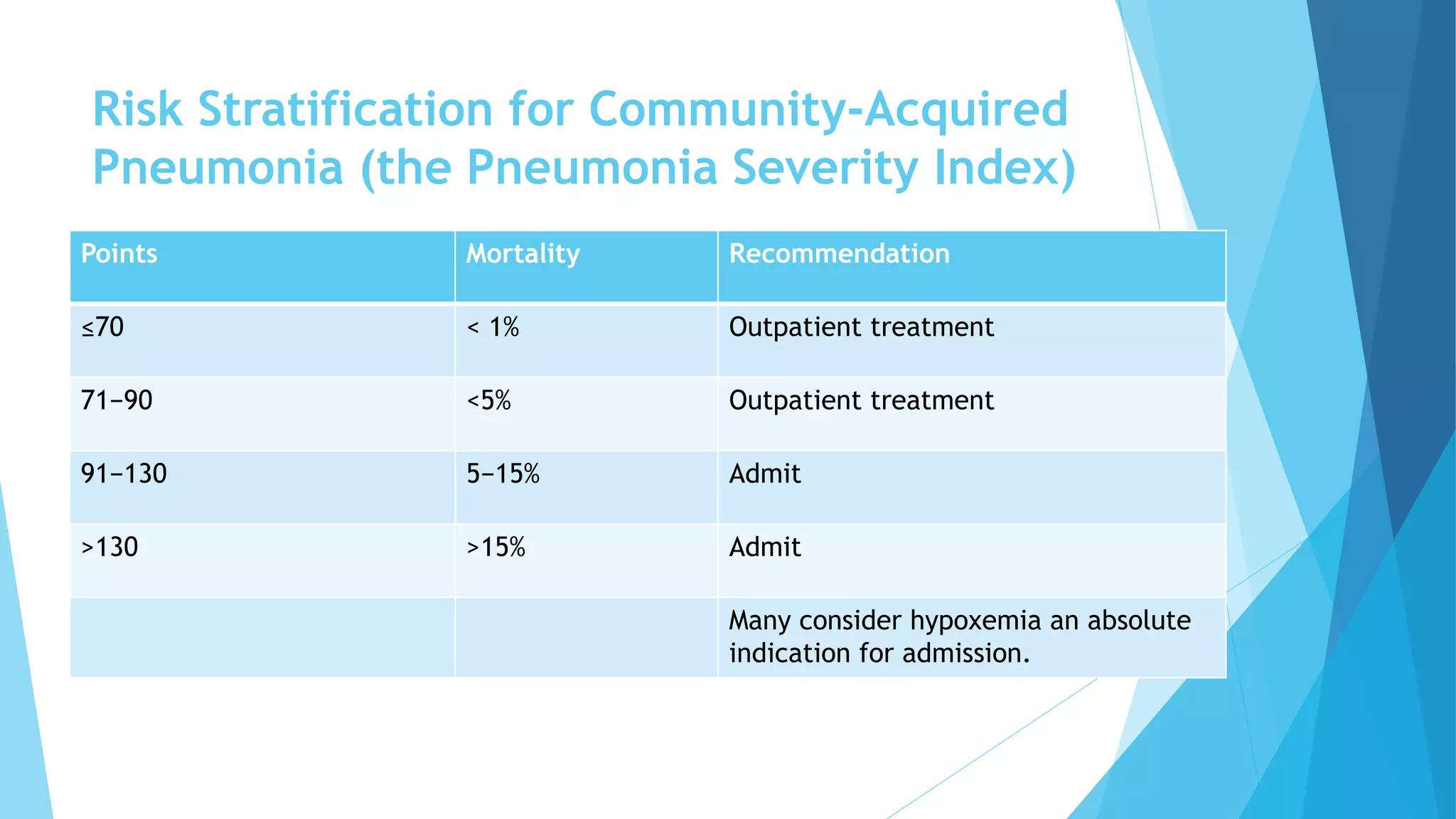 Lower Respiratory Tract Infections.pptx
