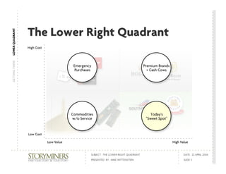 The Lower Right Quadrant | PDF