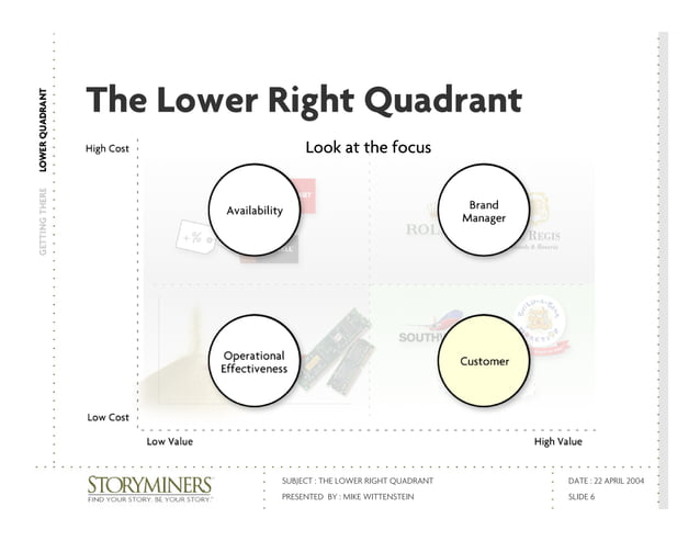 The Lower Right Quadrant | PPT