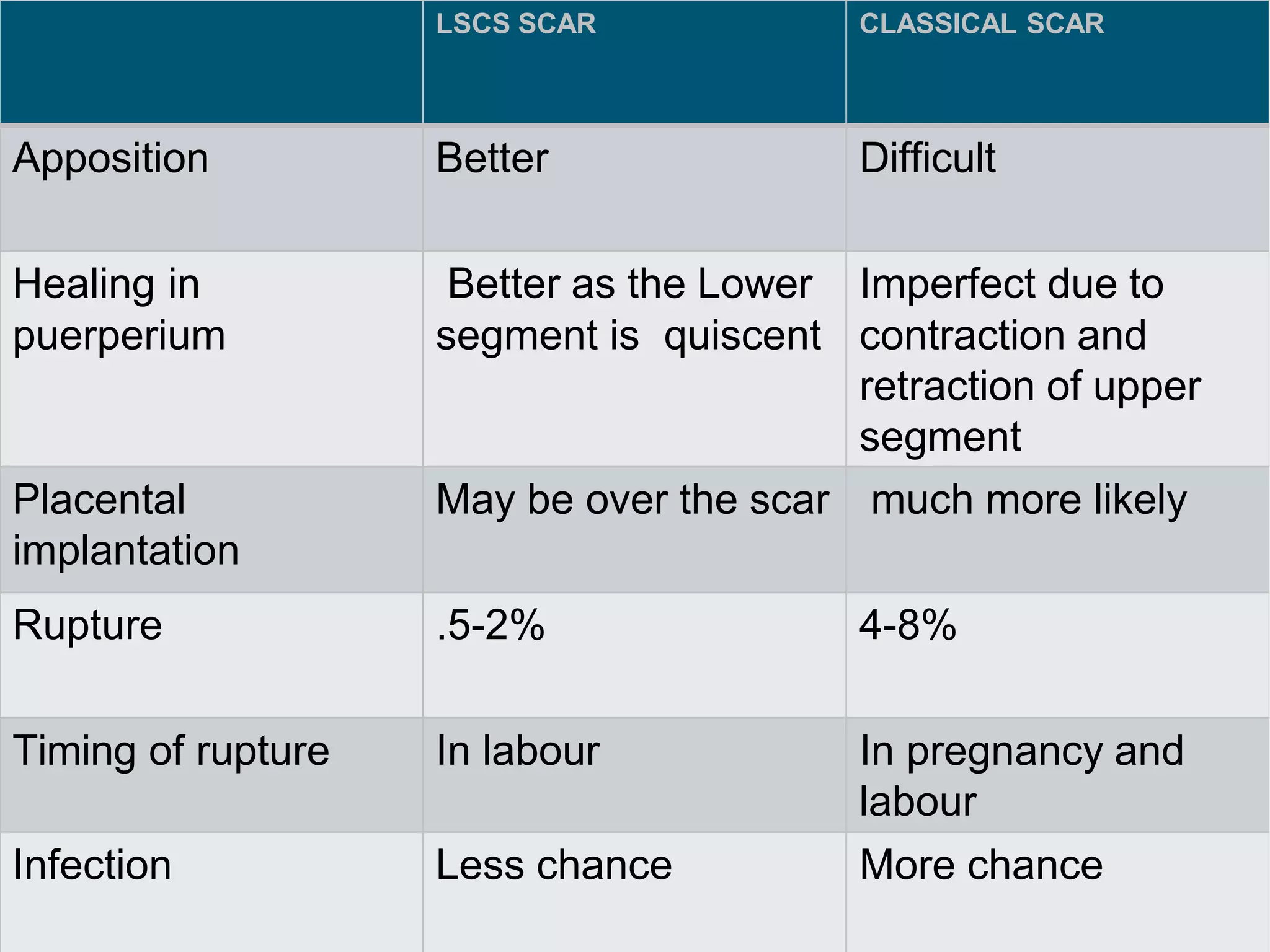 LOWER SEGMENT CAESAREAN SECTION.pptx