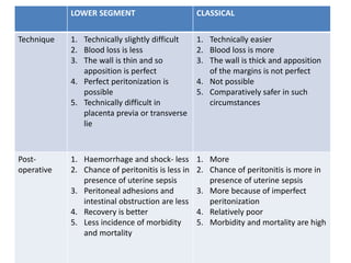 Lower segment ceaserean section | PPTX