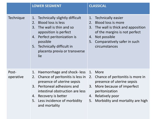 Lower segment ceaserean section | PPTX | Pregnancy | Reproductive Health