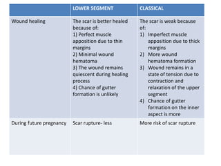 Lower segment ceaserean section | PPTX