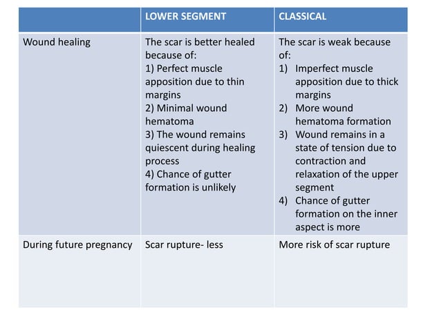 Lower segment ceaserean section | PPTX | Pregnancy | Reproductive Health