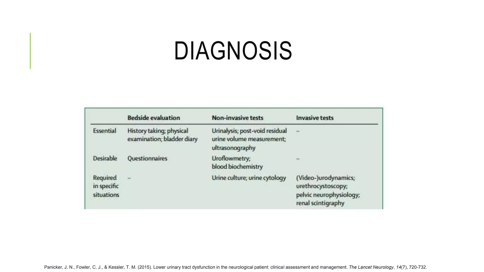 Lower Urinary Tract Dysfunction in The Neurological Patient | PPTX