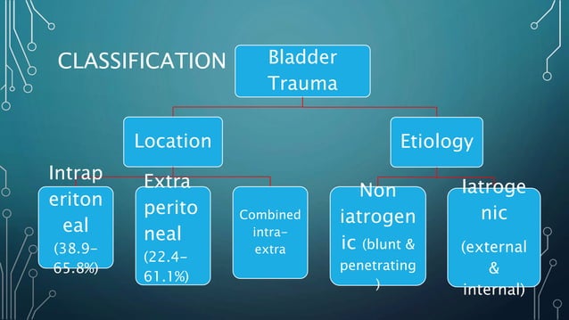 Lower urinary tract trauma | PPT