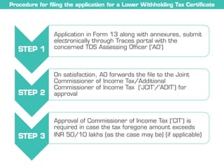 Lower Withholding Tax Certificate In India | PDF