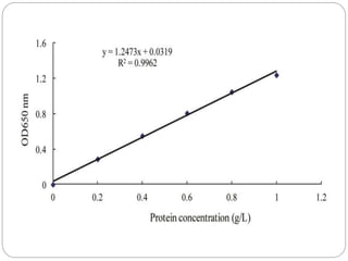 Lowery’s Protein Quantification method.pptx
