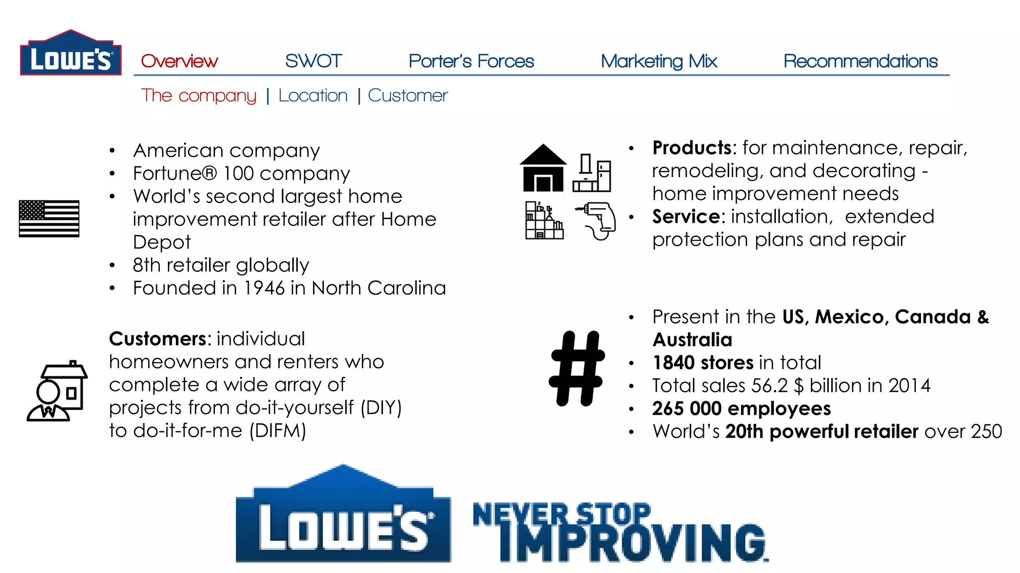 Lowe's company case study | PDF