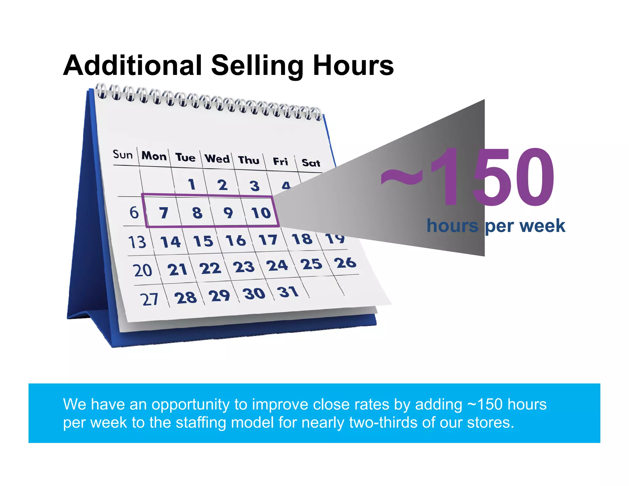 Lowes strategy overview | PDF