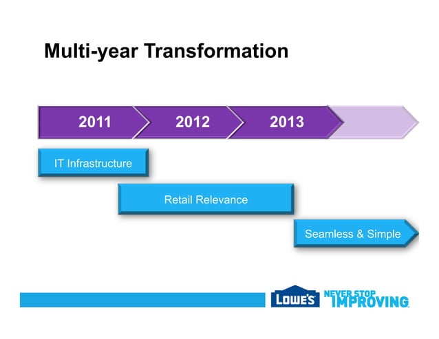 Lowes strategy overview | PDF