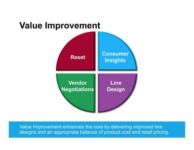Lowes strategy overview | PDF