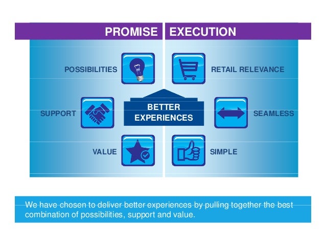 Lowes strategy overview